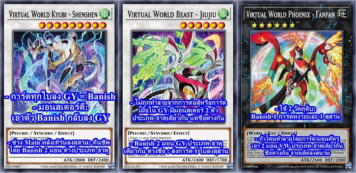 แนวทางเล่นเด็ค Virtual World - Yu-Gi-Oh! Master Duel