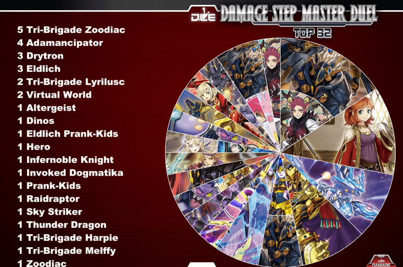 Metagame Tier List (Update: 03/22) - Yu-Gi-Oh! Master Duel